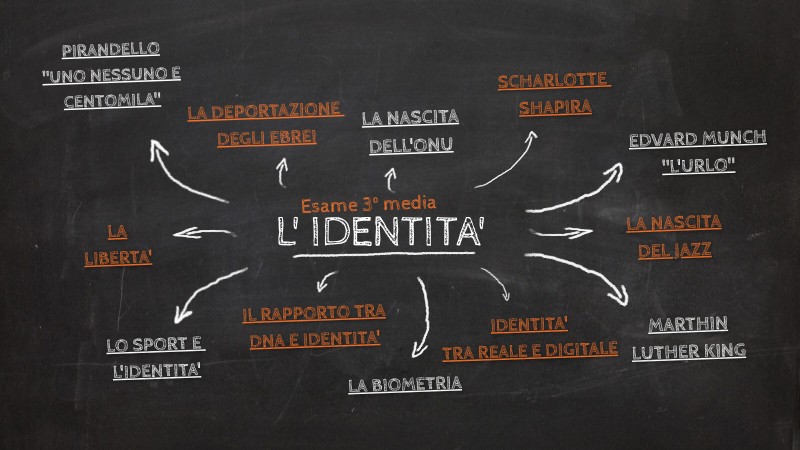 Copia - IDENTITA'_tesina terza media_Italo | Genially