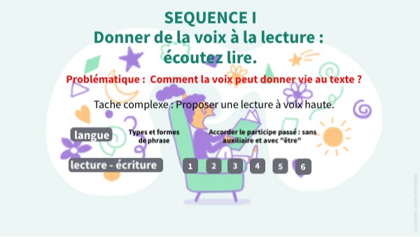 5ème - Donner de la voix à la lecture - écoutez lire