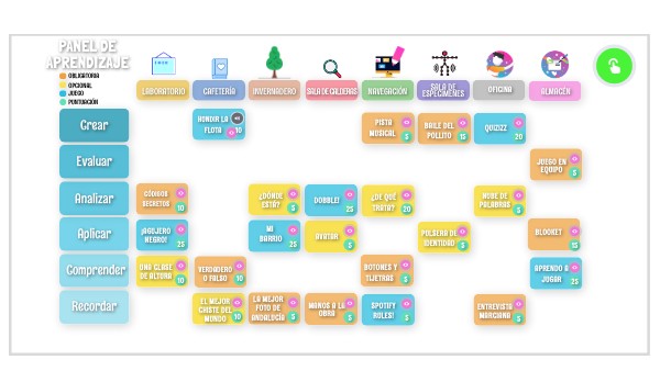 Panel Aprendizaje Interactivo | Genially