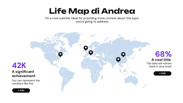 Andrea Life Map