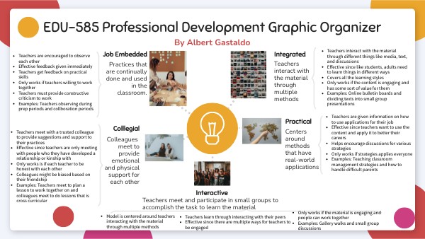 EDU-585 Professional Graphic Organizer
