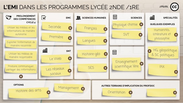 EMI LYCEE | Genially