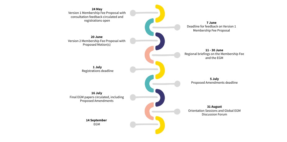 Updated - EGM Calendar | Genially