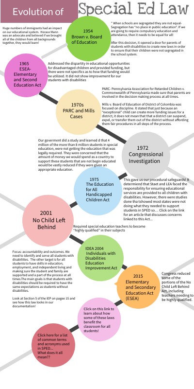 Special Education Law