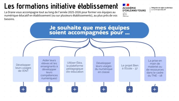 Catalogue FIE Drane 2024-2025 | Genially