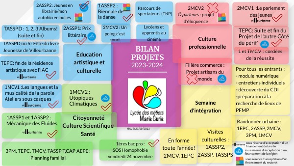 Bilan Projets 2023-2024 | Genially