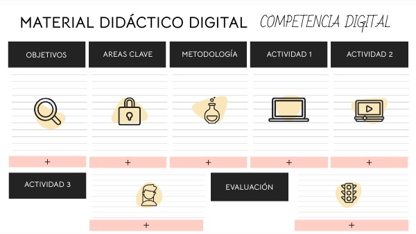 MATERIAL DIDÁCTICO DIGITAL | Genially