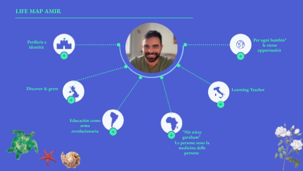 Amir Life Map | Genially