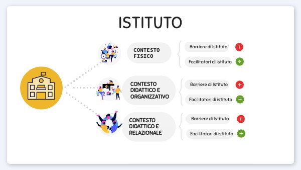 ISTITUTO