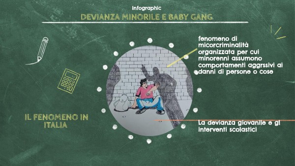 Infografica Orizzontale Lavagna Animata | Genially