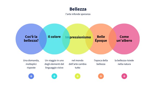 Tematica1_Bellezza | Genially
