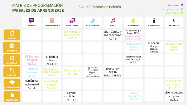 Matriz de programación | Genially