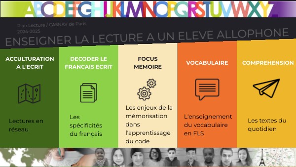 Formation J3 lecture 2024 2025 | Genially