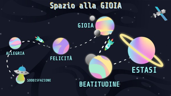 Spazio alla GIOIA | Genially