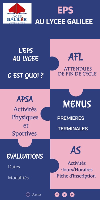 EPS LYCEE GALILEE