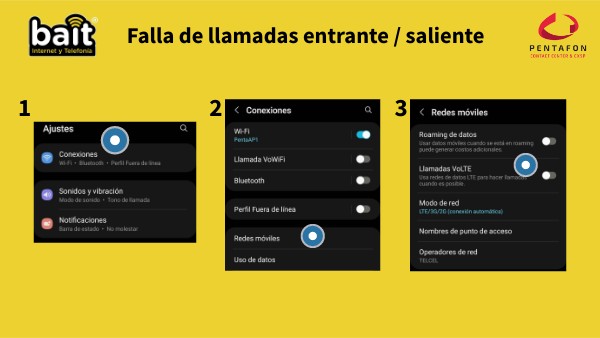 Falla de llamada | Genially