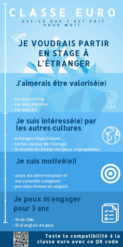 Classe européenne | Genially