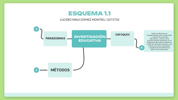 ESQUEMA 1.1 | Genially