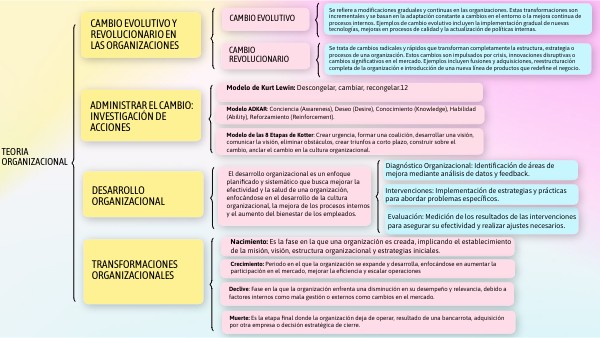 Cuadro sinóptico ii | Genially