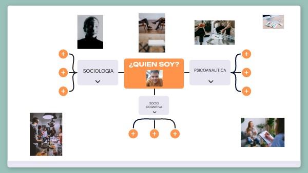 Mapa Mental Esquema Central | Genially