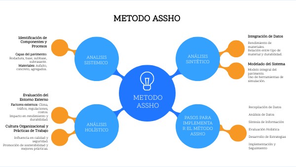 MAPA CONCEPTUAL | Genially