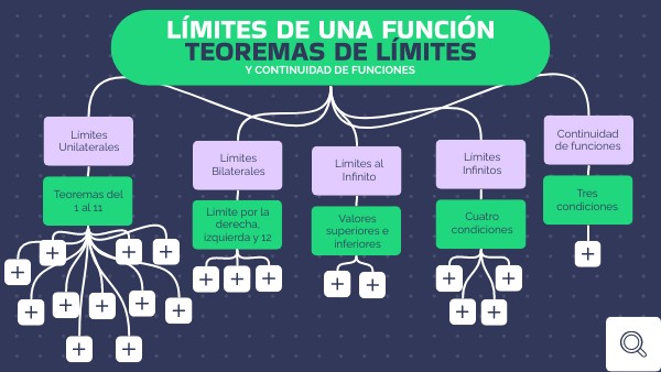 TEOREMAS DE FUNCIONES Y CONTINUIDAD