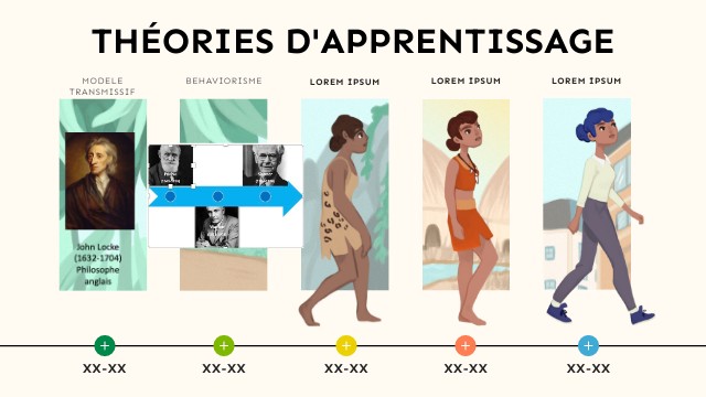 Théories de l'apprentissage et pratiques d'enseignement | Genially