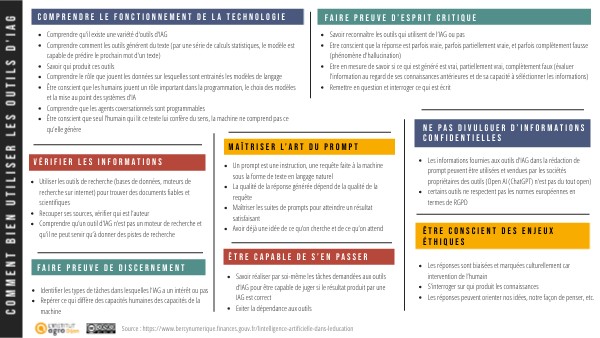 8 recommandations pour utiliser les outils d'IAG | Genially