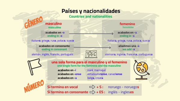 Países y nacionalidades - Infografía