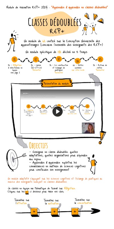 Infographie Créativité Illustrée