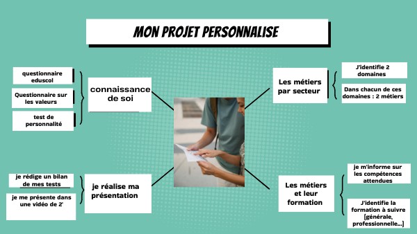 parcours seconde | Genially