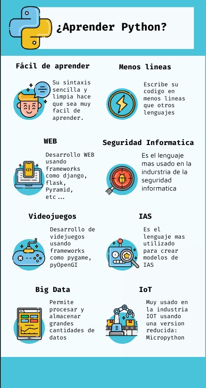 Aprender Python