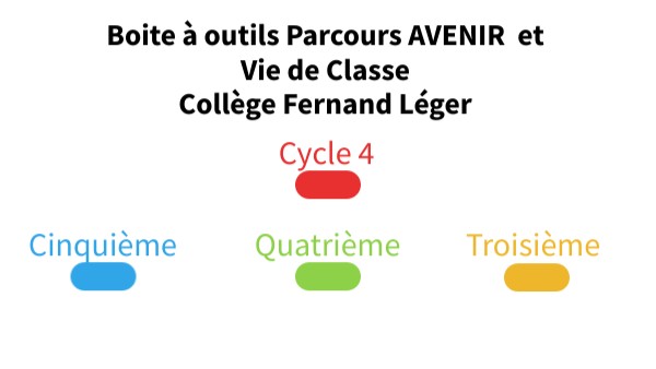 Collège Fernand Léger - PARCOURS AVENIR | Genially