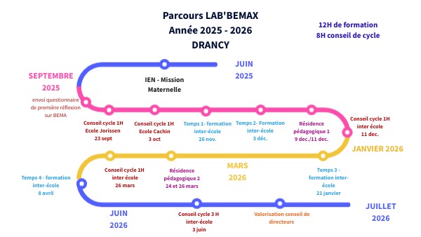 PARCOURS LAB'BEMAX | Genially
