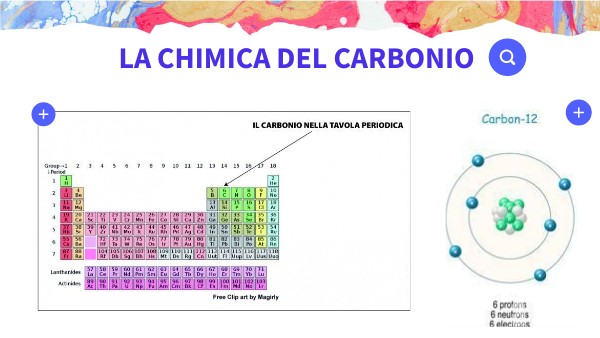 LA CHIMICA DEL CARBONIO