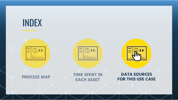 1C-Data sources for this use case | Genially