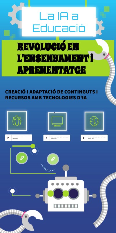 Infografía Robot | Genially