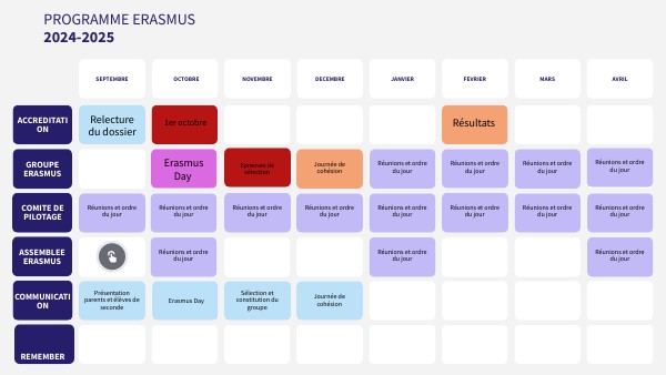 Matrice de programmation