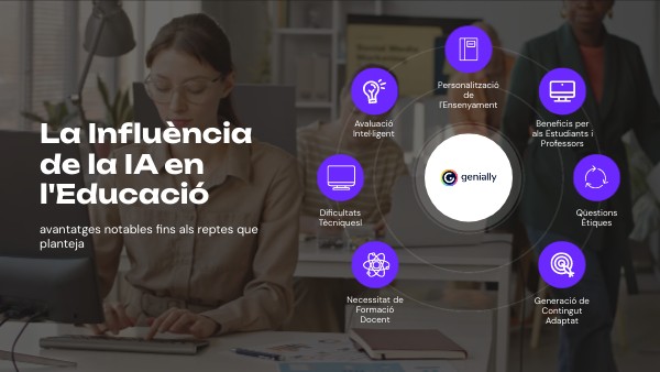 Infografía IA | Genially