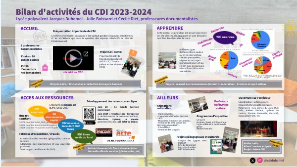 Bilan CDI Duhamel 2023/24 | Genially