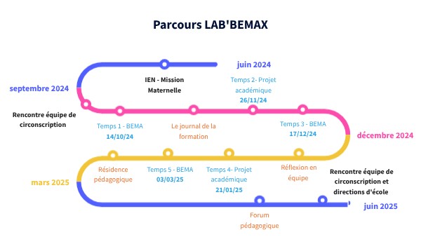 PARCOURS LAB'BEMAX