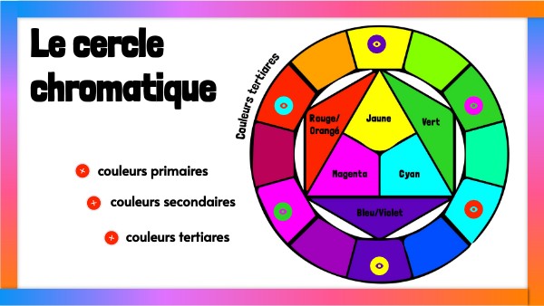 Le cerle chromatique | Genially