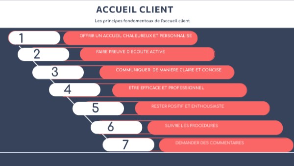 ACCUEIL CLIENT | Genially