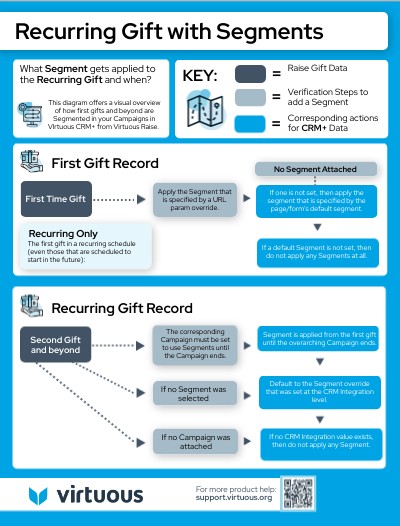 RD INFOGRAPHIC - Draft | Genially