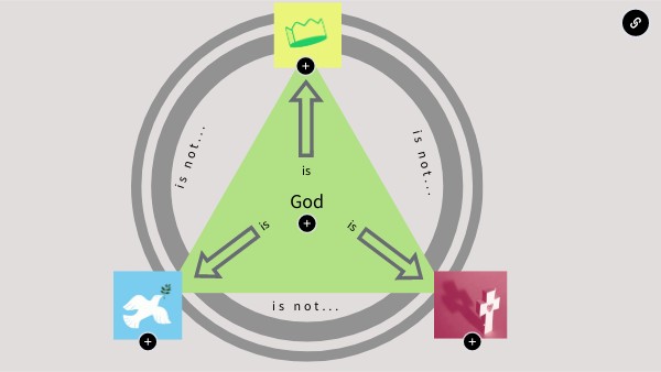 The Trinity | Genially