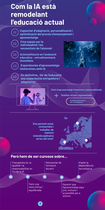 Infografia IA | Genially