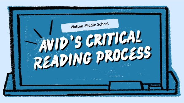 AVID's Critical Reading Process | Genially