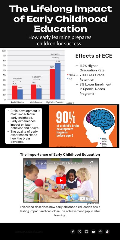 Early childhood infographic