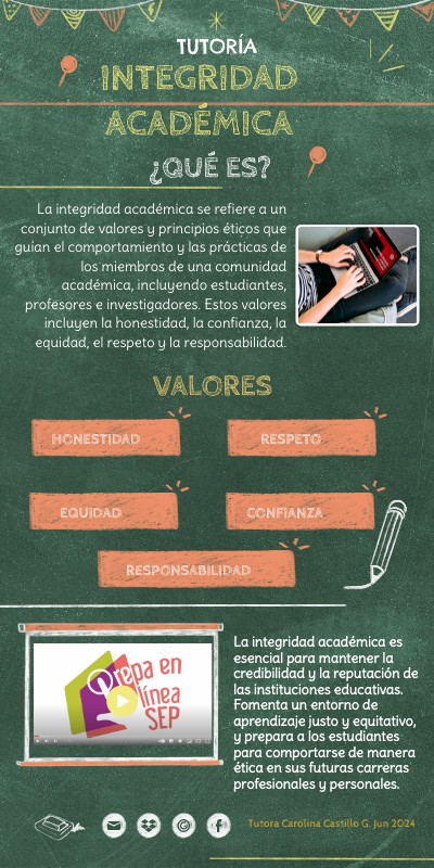 Integridad Académica | Genially