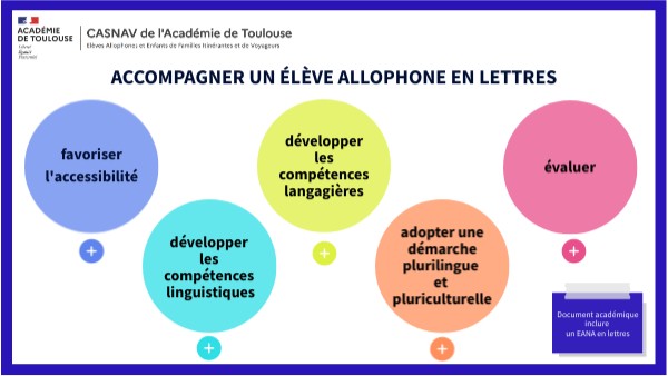 Accompagner un élève allophone en lettres